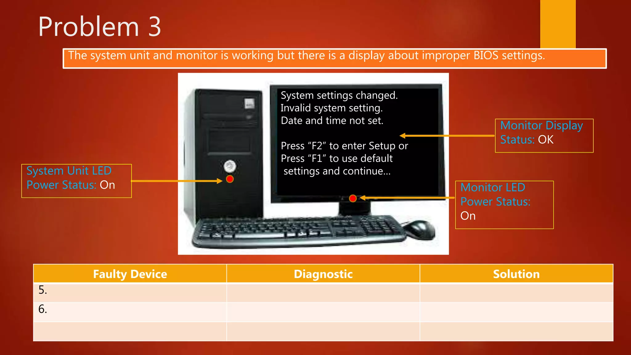 Computer diagnostics and repair - TLE ICT 10 | PPTX
