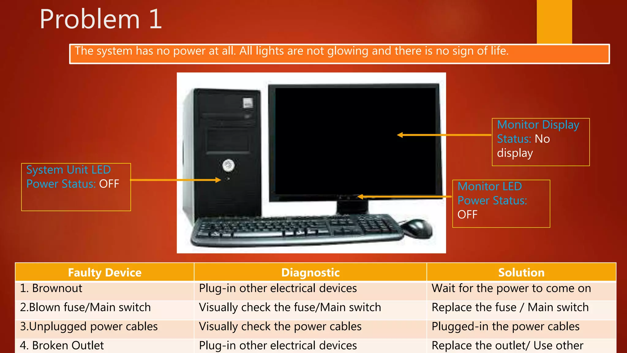 Computer diagnostics and repair - TLE ICT 10 | PPTX