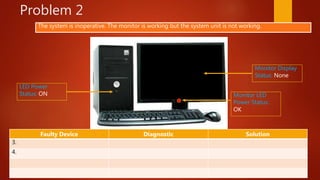 Computer diagnostics and repair - TLE ICT 10 | PPTX