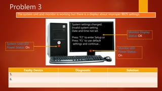 Computer diagnostics and repair - TLE ICT 10 | PPTX