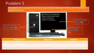 Computer diagnostics and repair - TLE ICT 10 | PPTX