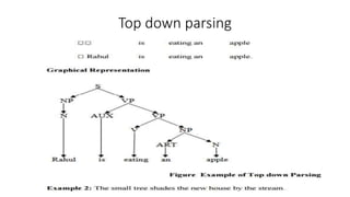 computerdictionariesandparsingppt-201216152127.pptx