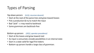 Computer dictionaries and_parsing_ppt | PPT