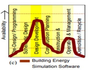 COMPUTER ENERGY SIMULATION PROGRAM.pptx