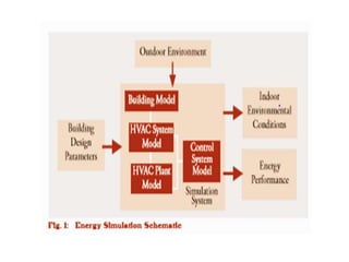 COMPUTER ENERGY SIMULATION PROGRAM.pptx