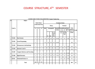Computer Engg Department important aspects | PPT