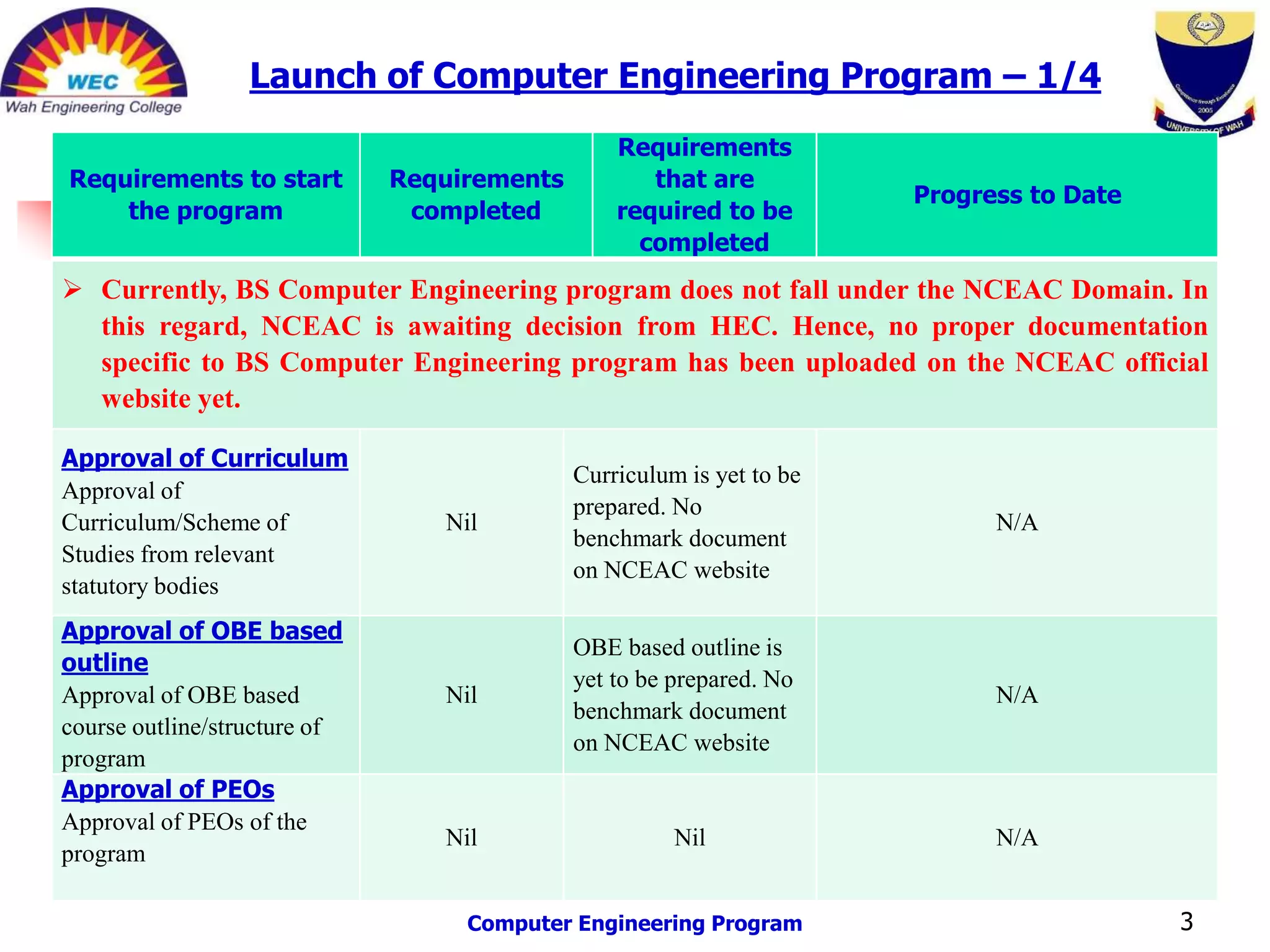 Computer Engg Program (NCEAC).pptx