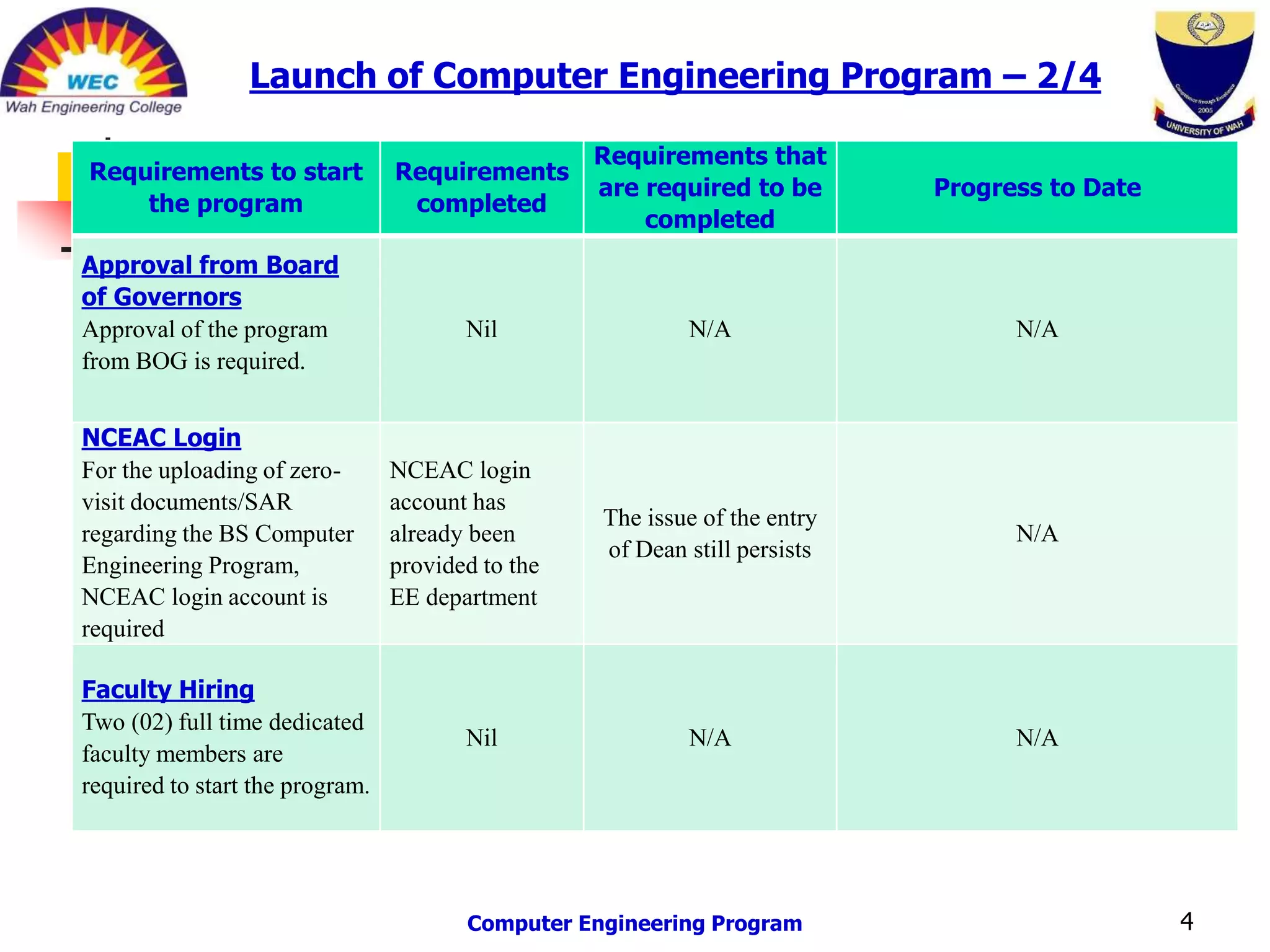 Computer Engg Program (NCEAC).pptx