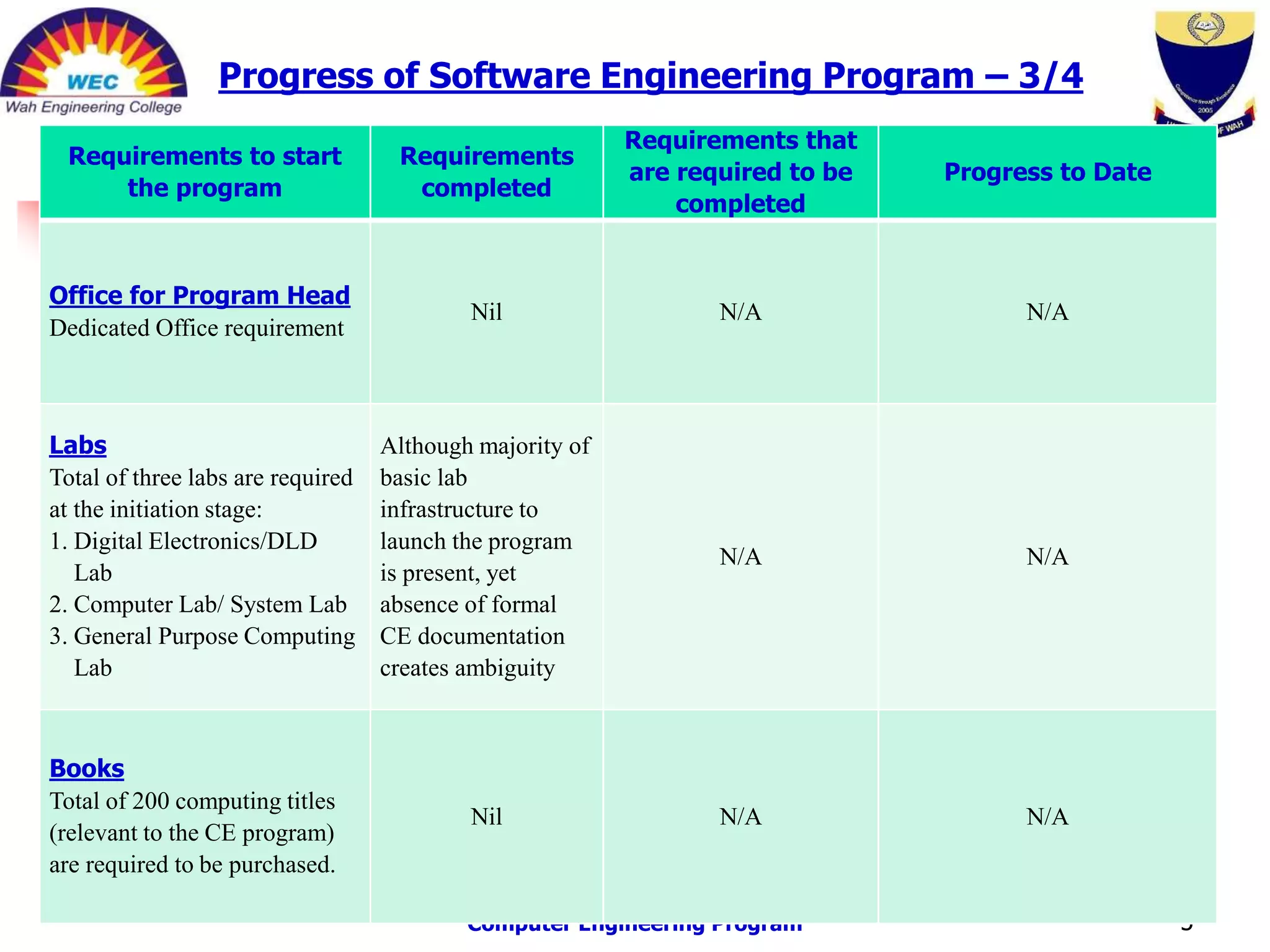 Computer Engg Program (NCEAC).pptx