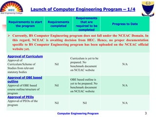 Computer Engg Program (NCEAC).pptx