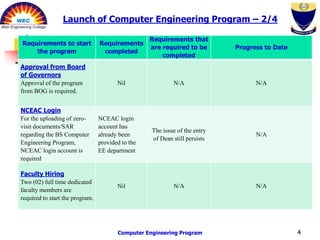 Computer Engg Program (NCEAC).pptx