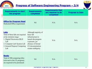 Computer Engg Program (NCEAC).pptx