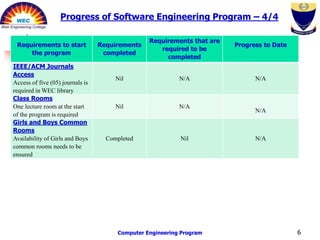 Computer Engg Program (NCEAC).pptx