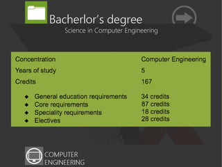 Computer Engineering | PPT