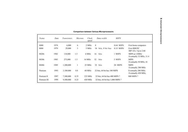 Computer engineering - overview of microprocessors | PDF