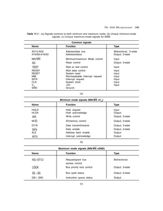 Computer Engineering II Year.pdf