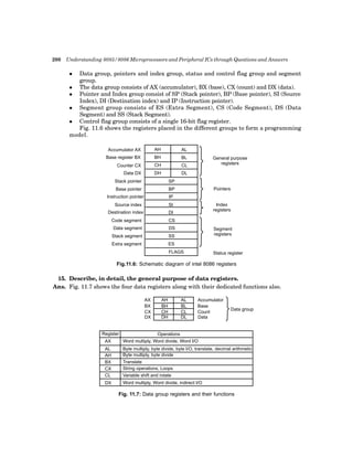 Computer Engineering II Year.pdf