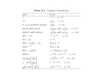 Inverse Laplace Transform | PPT