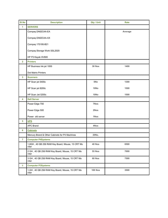 Computer Estimate | PDF
