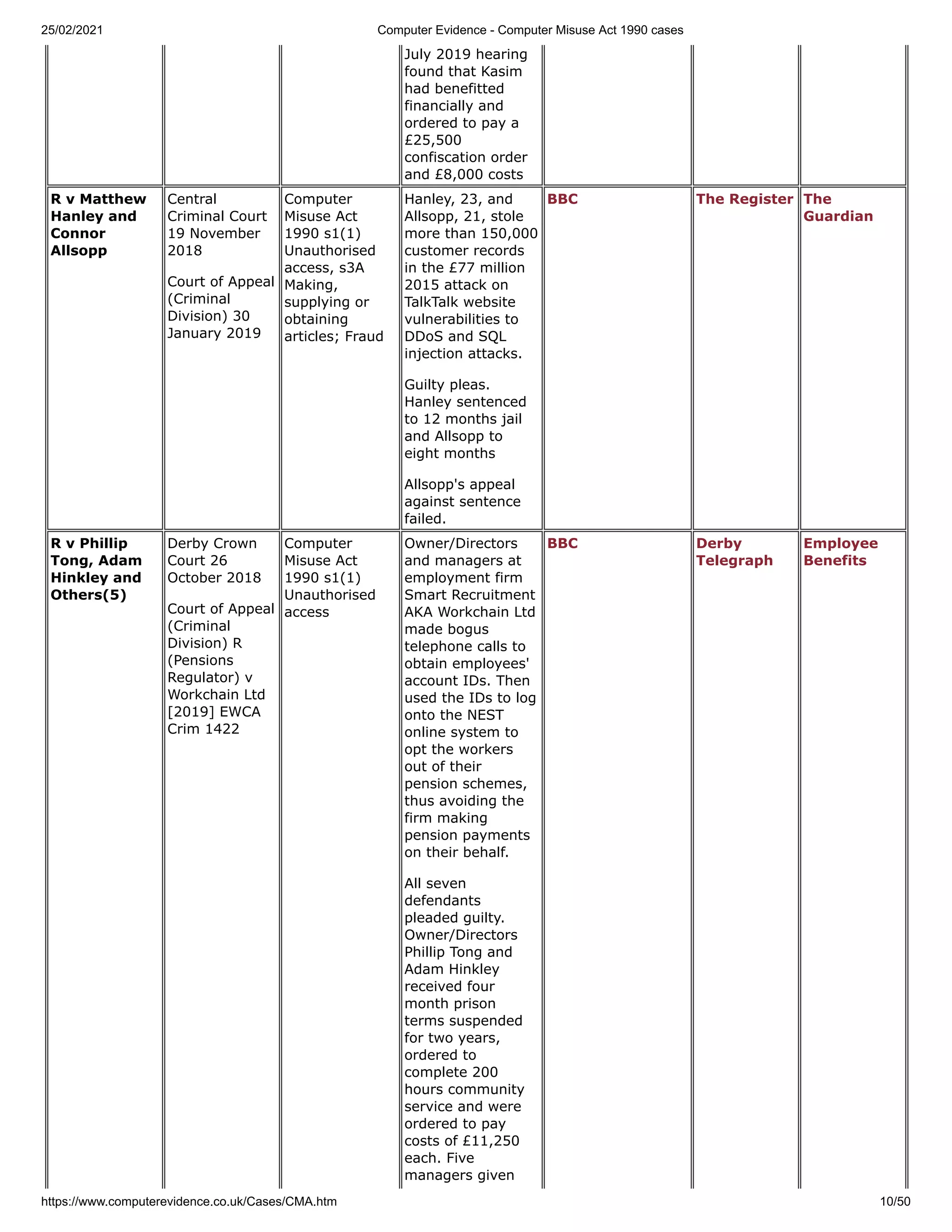 Computer Evidence/Computer Misuse Act 1990 cases | PDF