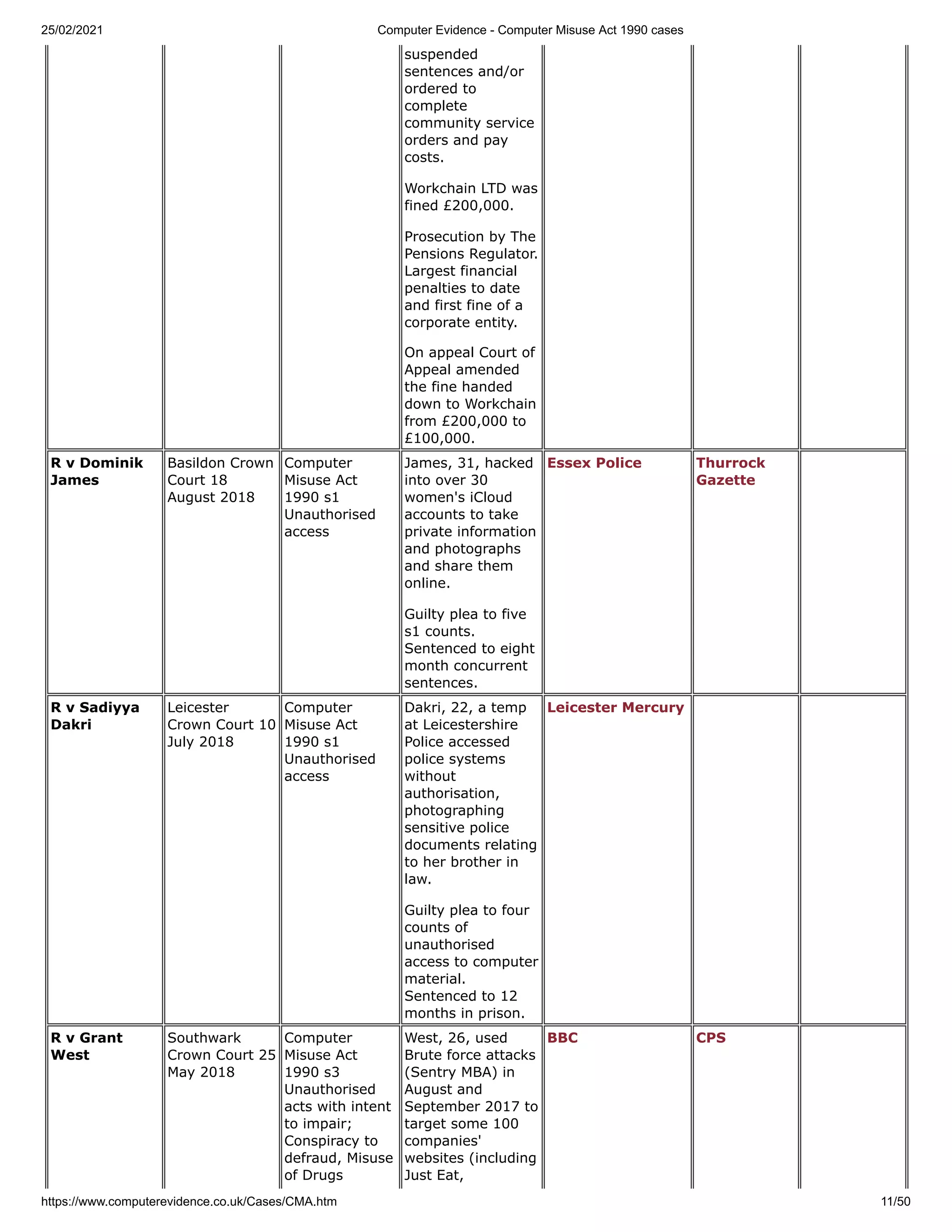 Computer Evidence/Computer Misuse Act 1990 cases | PDF