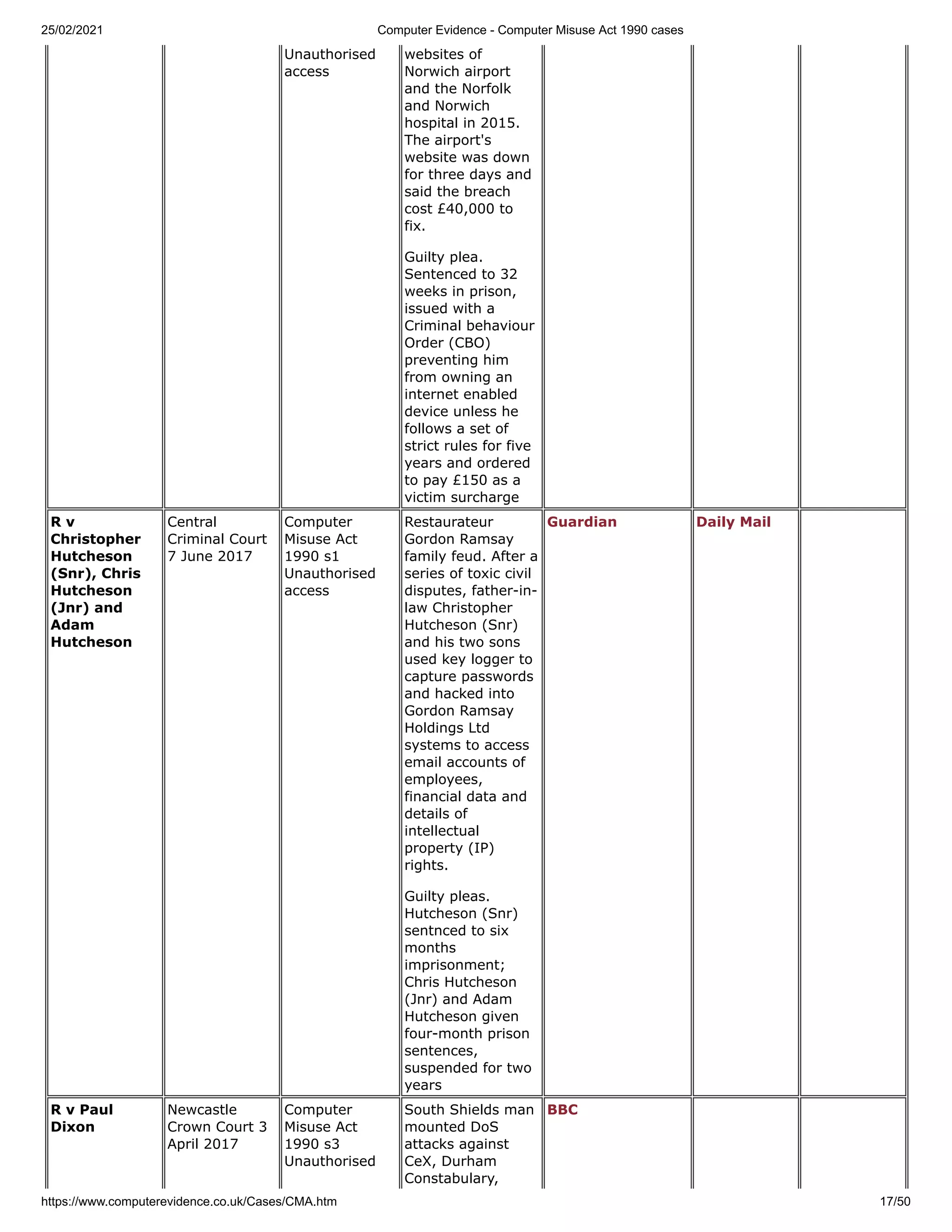 Computer Evidence/Computer Misuse Act 1990 cases | PDF