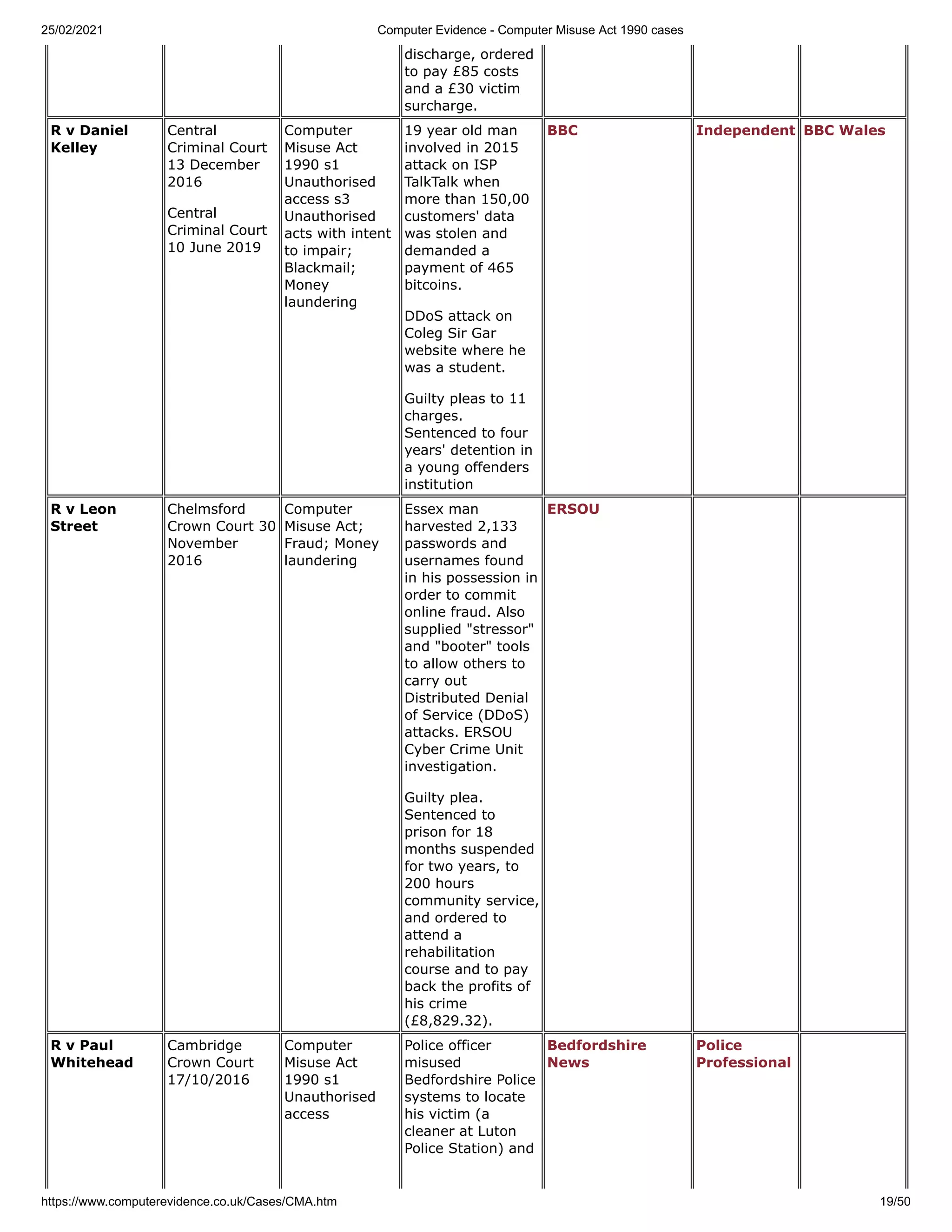 Computer Evidence/Computer Misuse Act 1990 cases | PDF