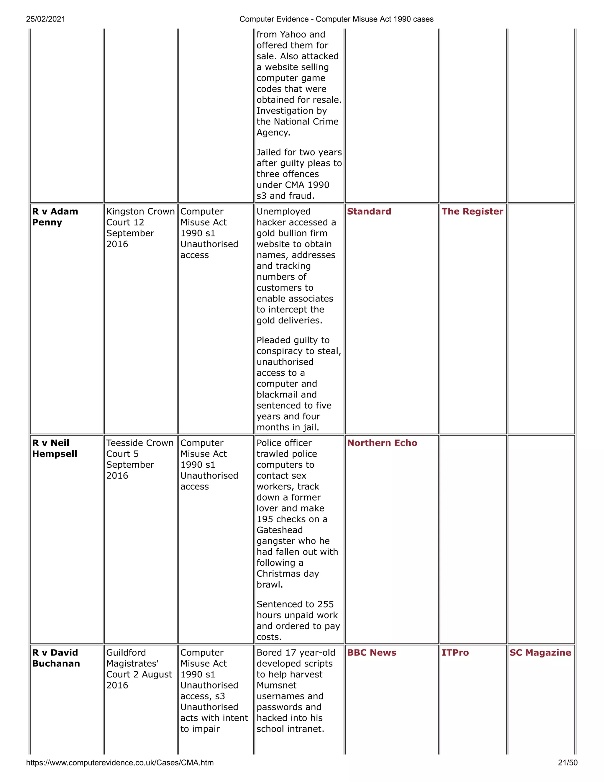 Computer Evidence/Computer Misuse Act 1990 cases | PDF