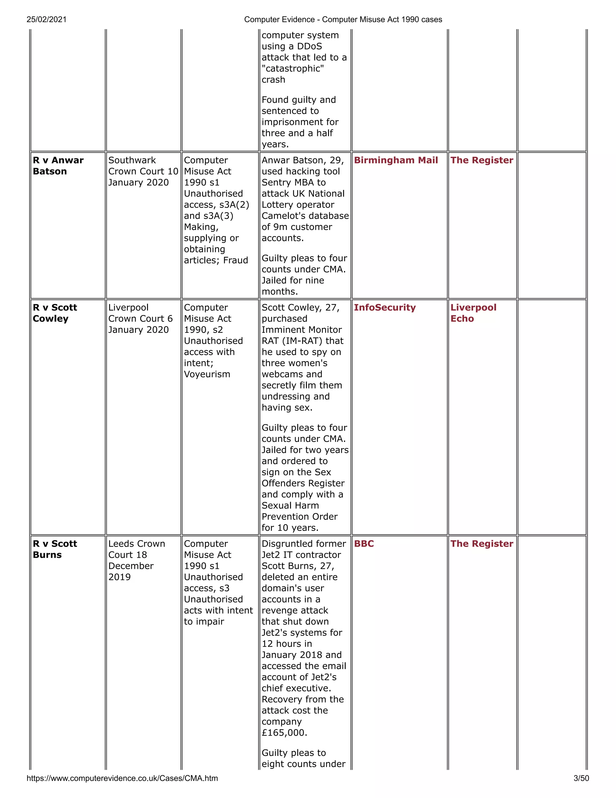Computer Evidence/Computer Misuse Act 1990 cases | PDF