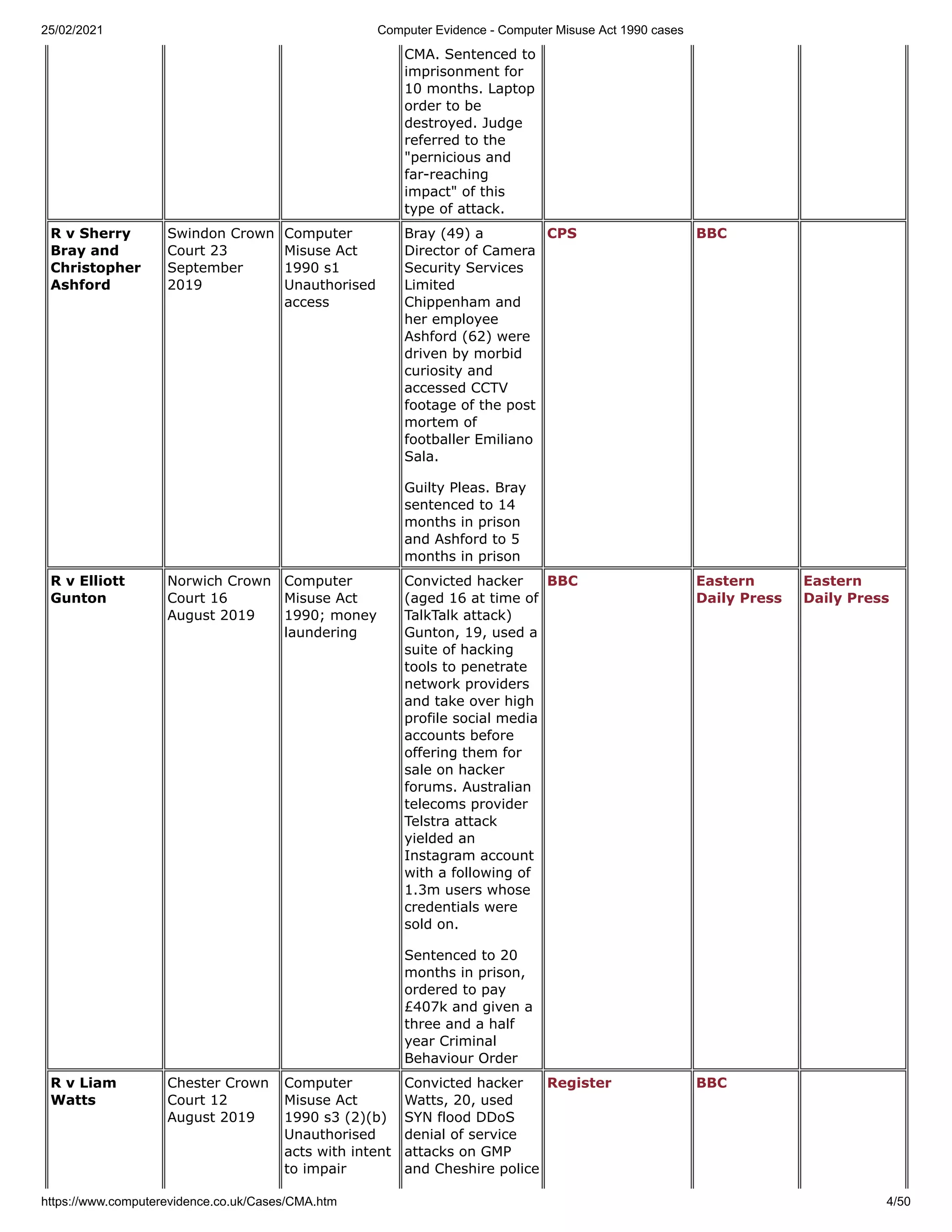 Computer Evidence/Computer Misuse Act 1990 cases | PDF