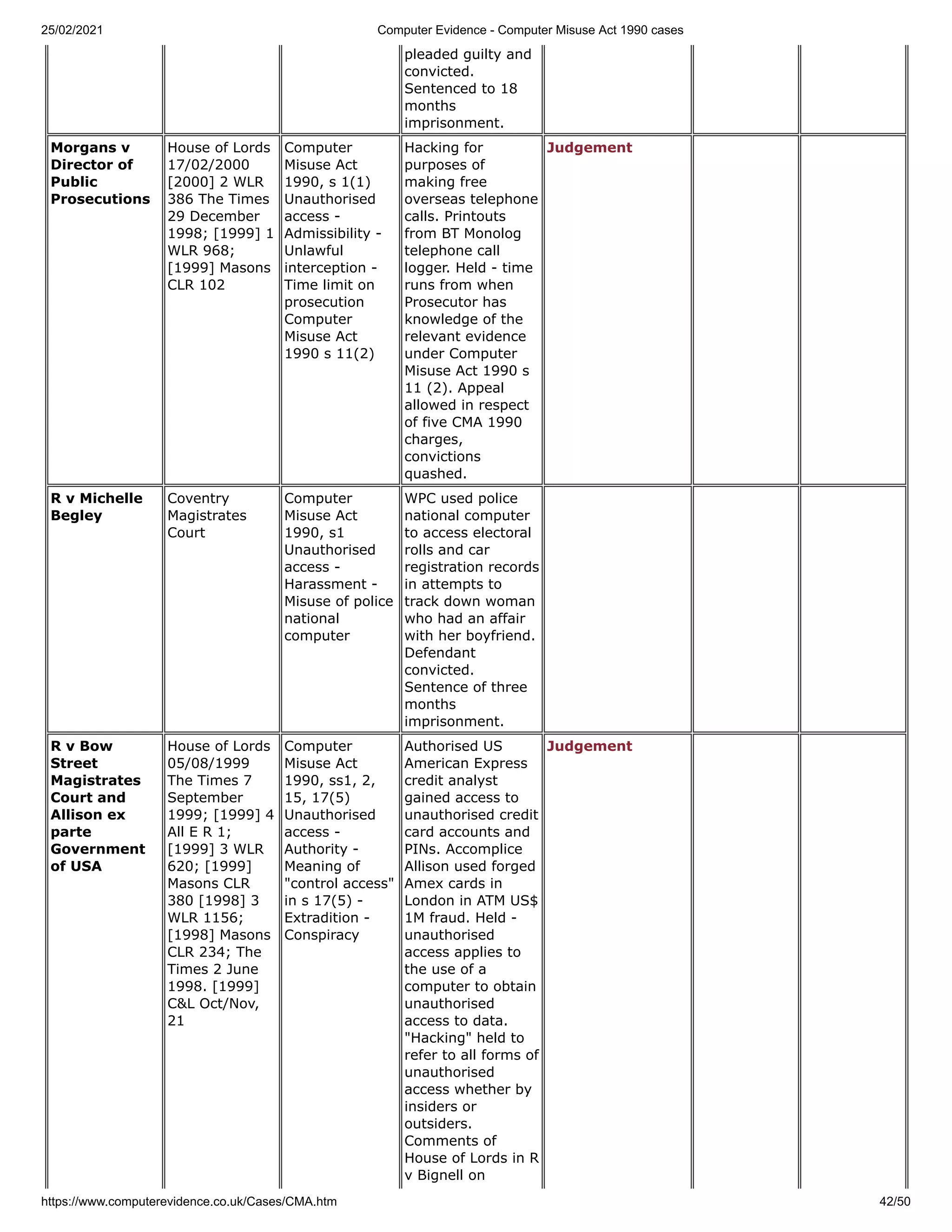 Computer Evidence/Computer Misuse Act 1990 cases | PDF