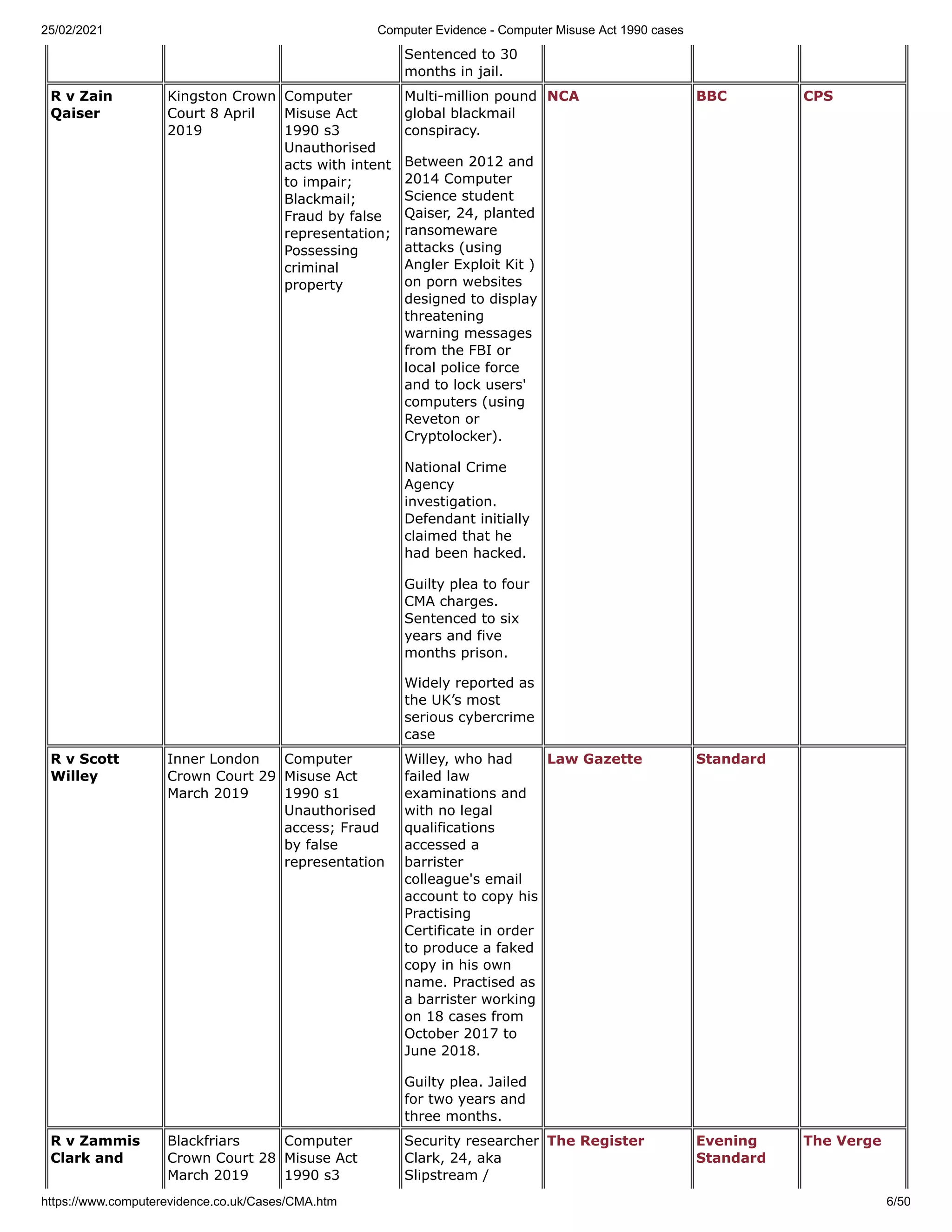 Computer Evidence/Computer Misuse Act 1990 cases | PDF