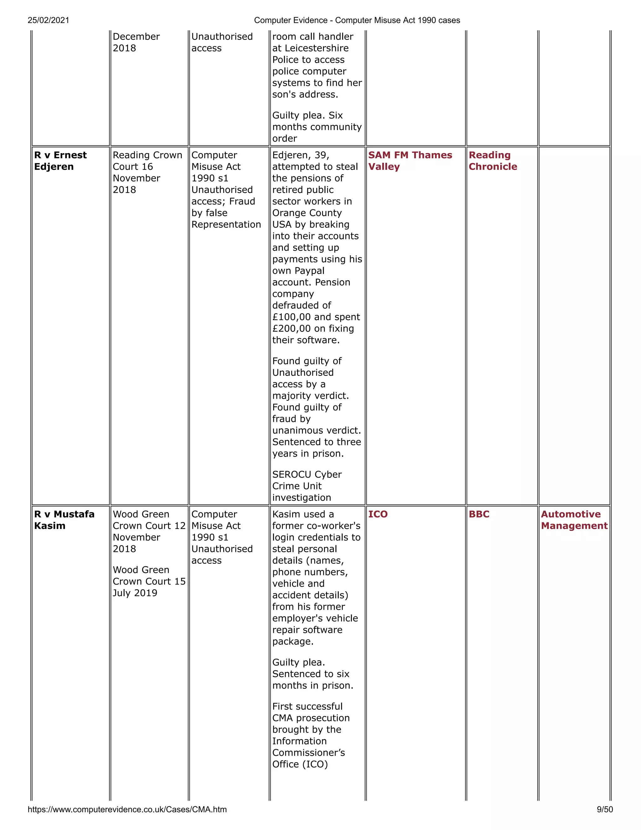 Computer Evidence/Computer Misuse Act 1990 cases | PDF