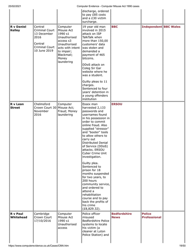 Computer Evidence/Computer Misuse Act 1990 cases | PDF | Crime ...