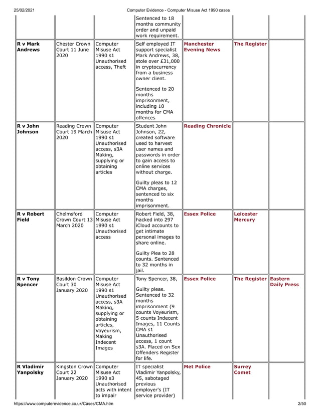 Computer Evidence/Computer Misuse Act 1990 cases | PDF | Crime ...
