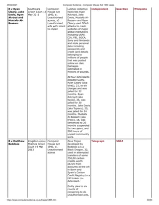 Computer Evidence/Computer Misuse Act 1990 cases | PDF