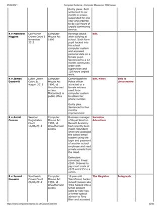 Computer Evidence/Computer Misuse Act 1990 cases | PDF