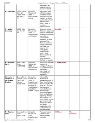 Computer Evidence/Computer Misuse Act 1990 cases | PDF