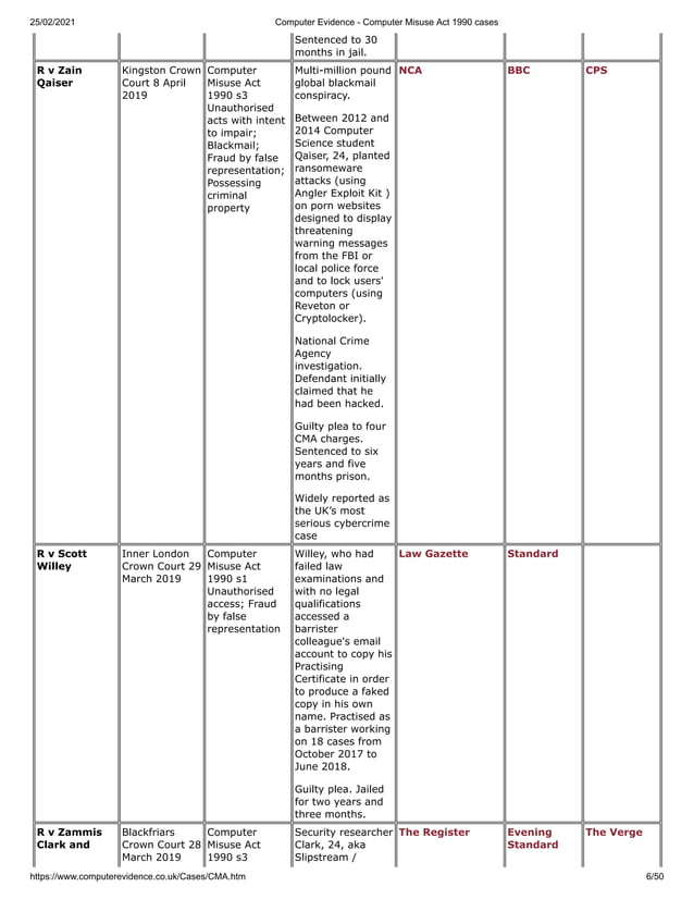 Computer Evidence/Computer Misuse Act 1990 cases | PDF | Crime ...