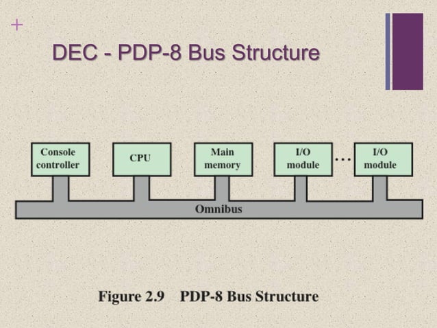 Computer_Evolution_Ch2.pptx | Computing | Technology & Computing