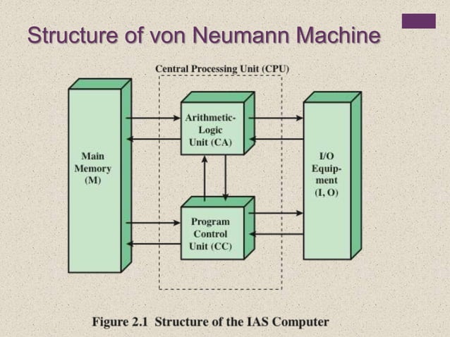 Computer_Evolution_Ch2.pptx | Computing | Technology & Computing