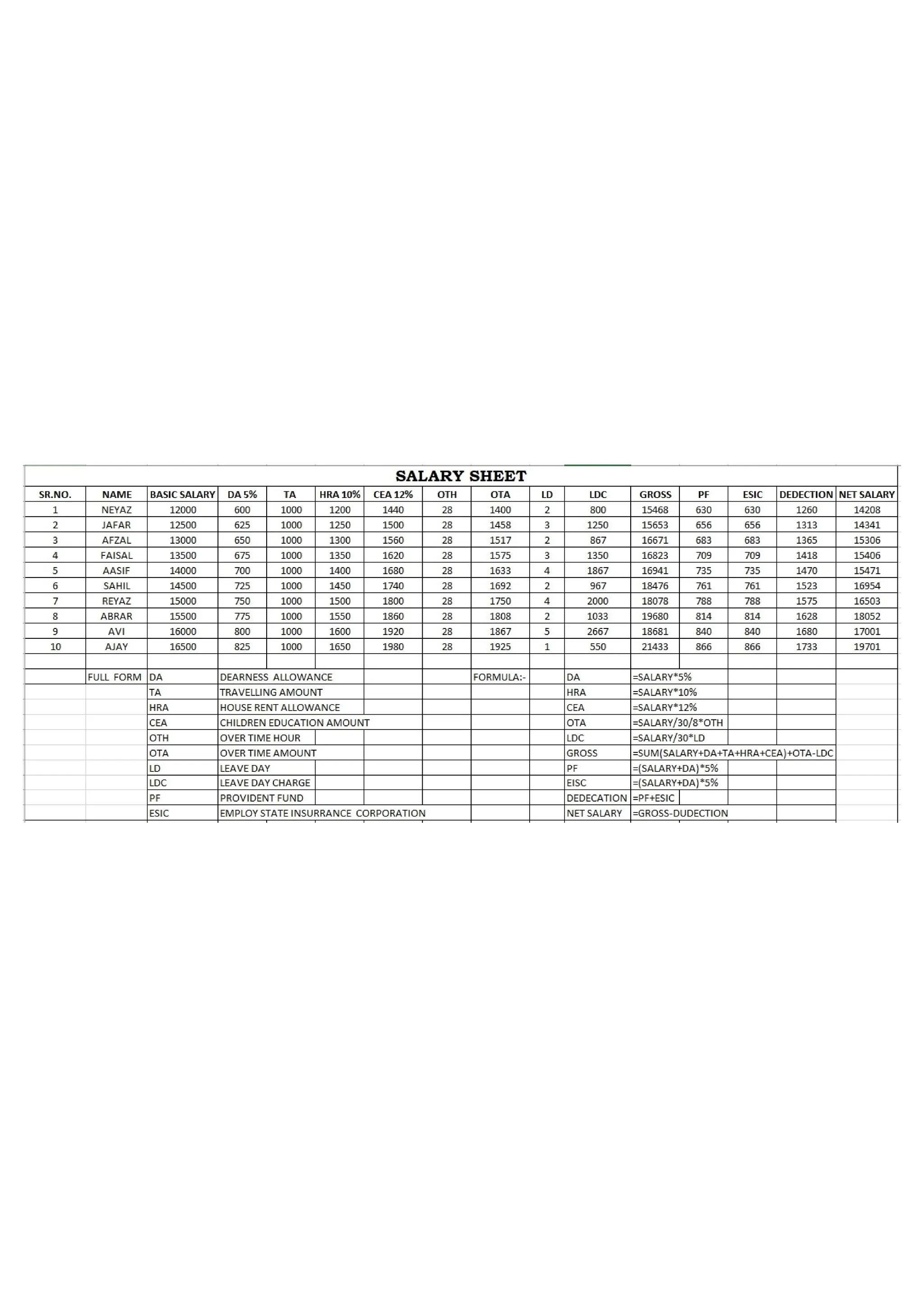 Computer Excel PDF Plus (Shortcut key of MS Excel.pdf | Graphics Software | Computer Software ...