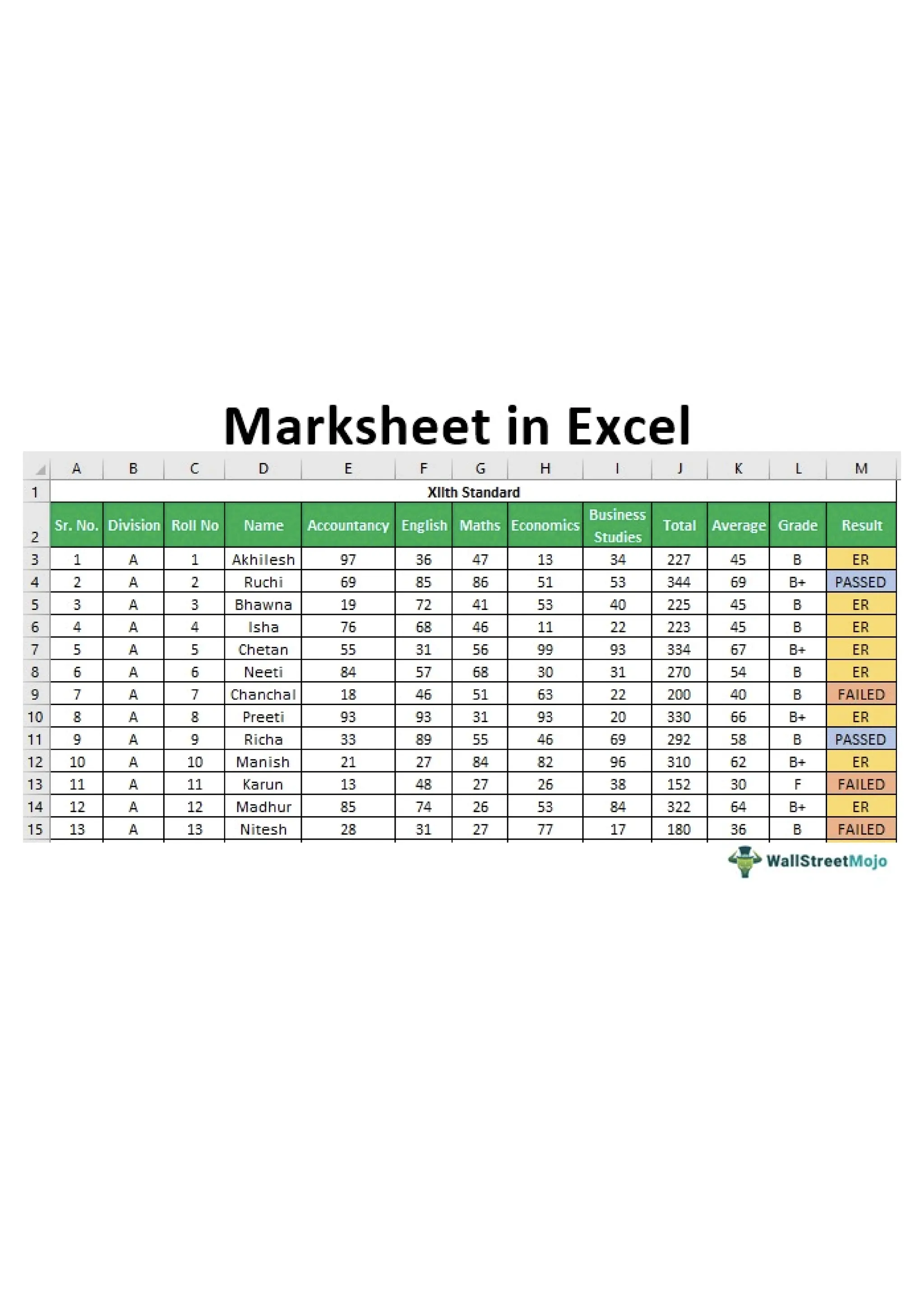 Computer Excel PDF Plus (Shortcut key of MS Excel.pdf | Graphics Software | Computer Software ...
