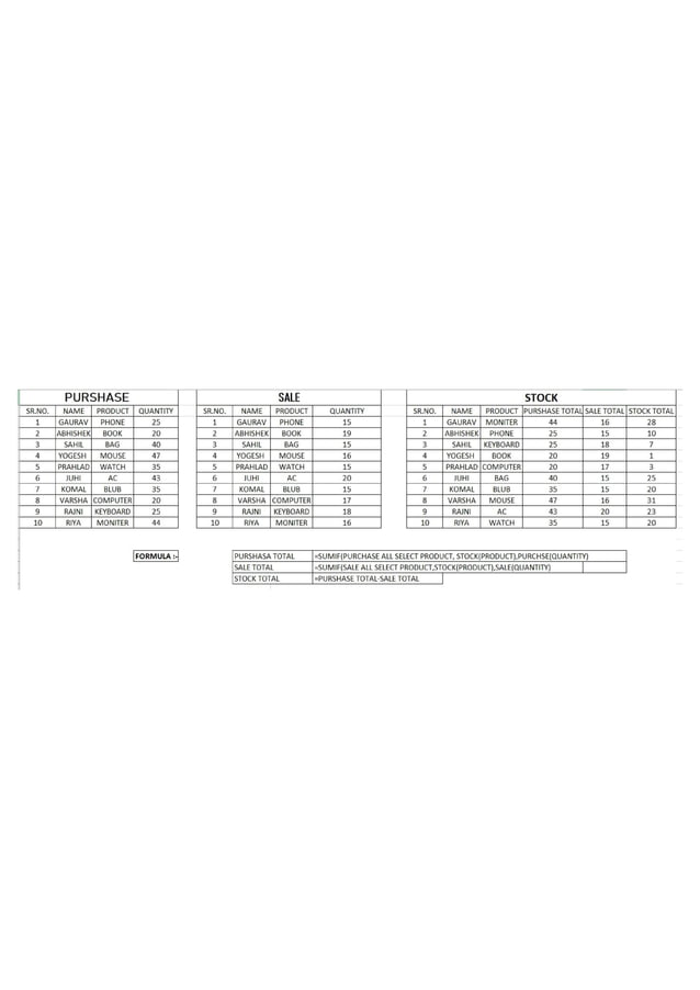 Computer Excel PDF Plus (Shortcut key of MS Excel.pdf | Graphics Software | Computer Software ...