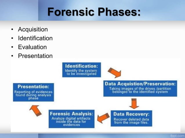 Computer forensic ppt | PPTX | Operating Systems | Computer Software and Applications