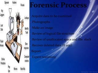 Computer forensics | PPT
