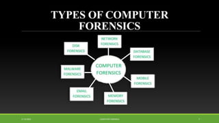 COMPUTER FORENSICS.pptx