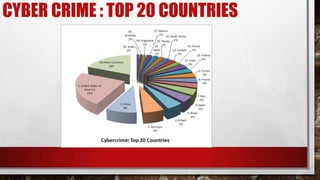 Computer forensics libin | PPTX | Operating Systems | Computer Software and Applications