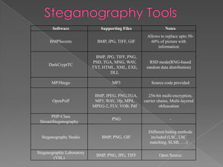 Computer forensics and steganography | PPT