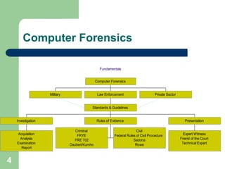 Computer forensics intro(Pendahuluan Komputer Forensik).ppt